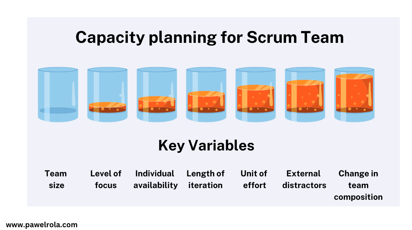 Sprint Capacity Planning for Scrum Teams: A Practical Guide | Scrum.org